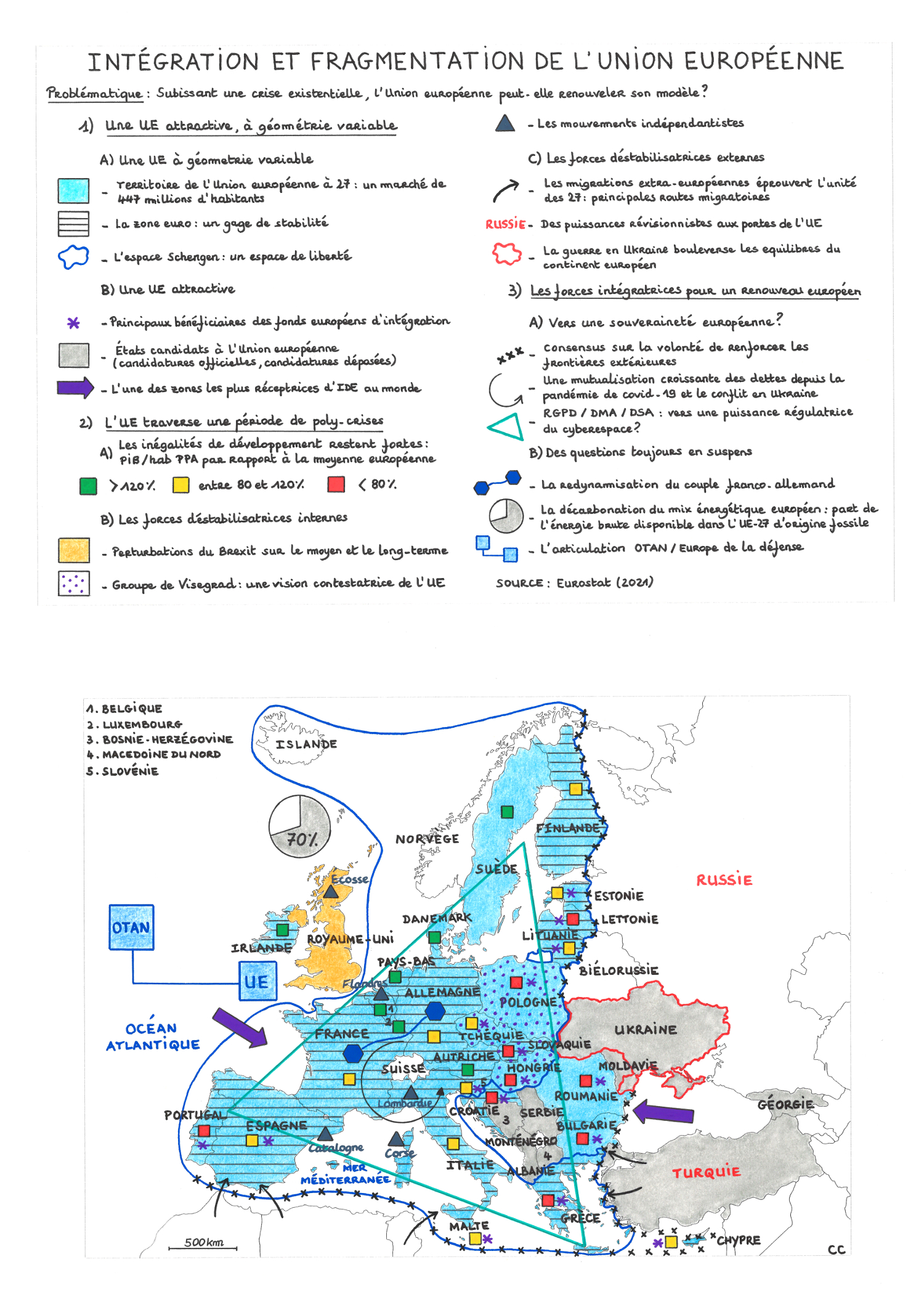 Integration et fragmentation UE BD - Mind The Map
